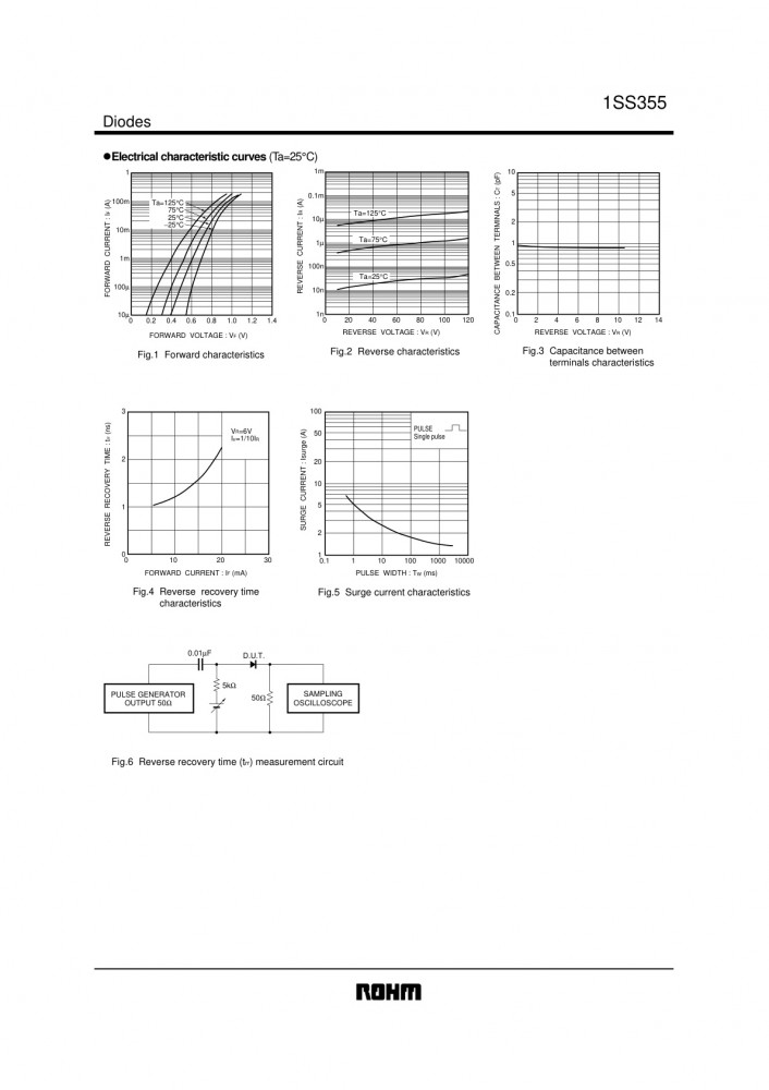 ROHM 1SS355 datasheet page 2