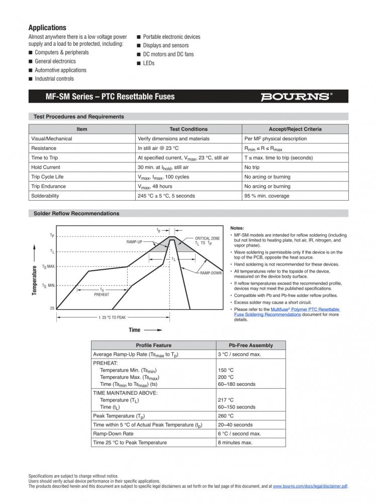BOURNS MF-SM series datasheet page 2
