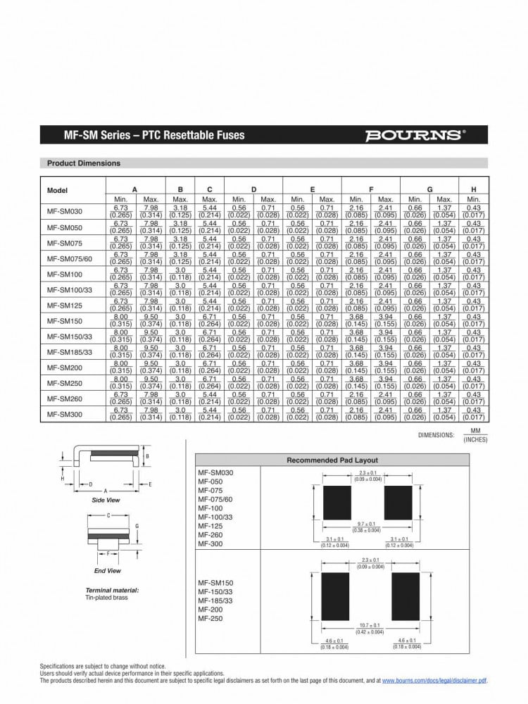 BOURNS MF-SM series datasheet page 3