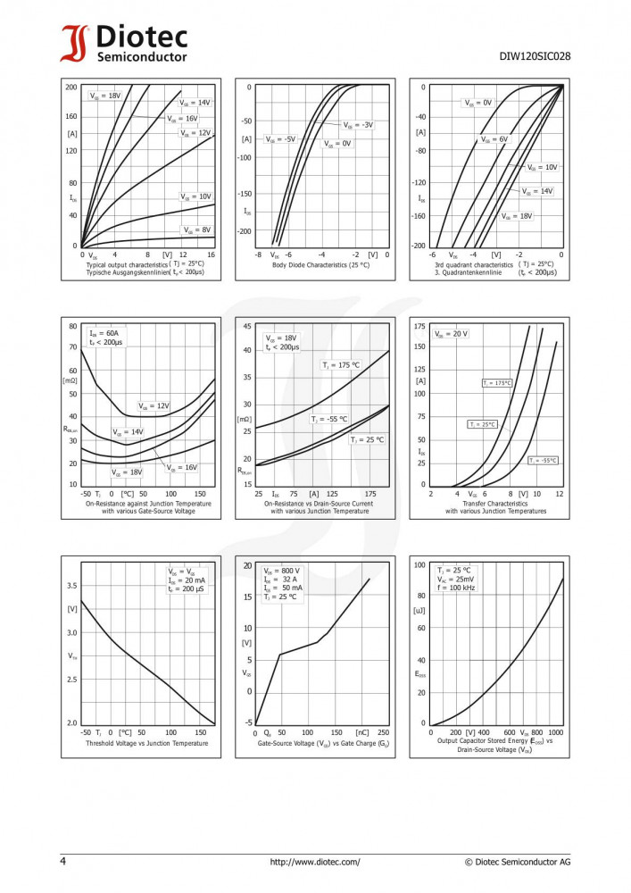 DIW120SIC028 document page 4