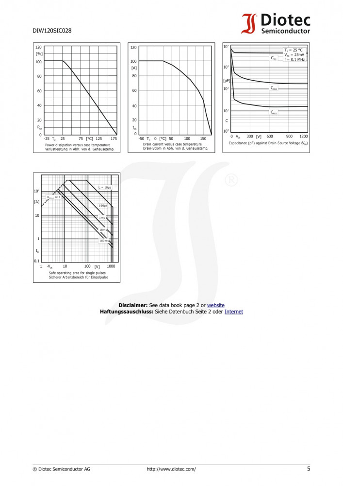 DIW120SIC028 document page 5