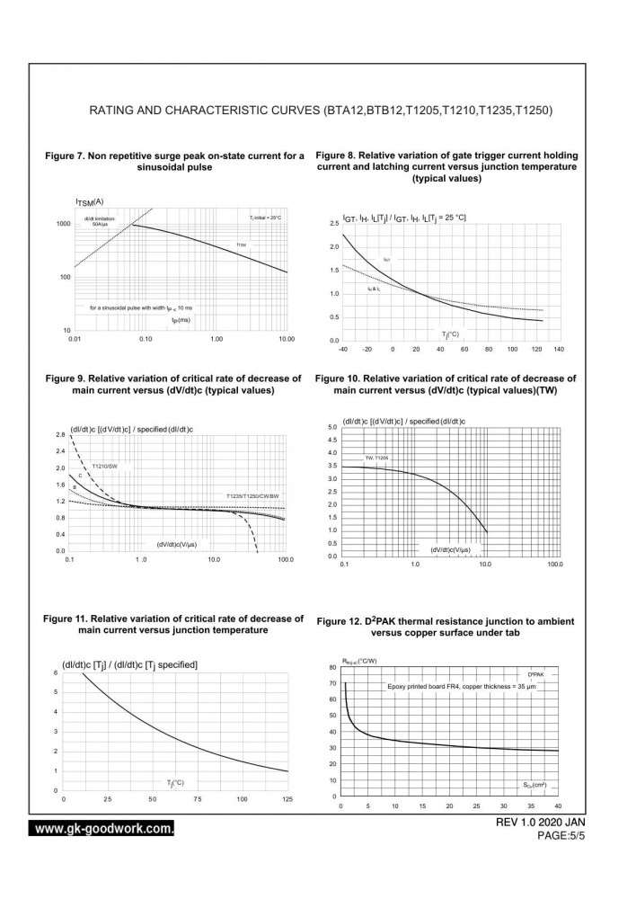BTA12-800CW technical document page 5