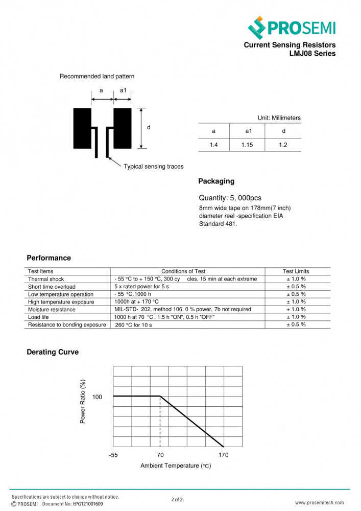 LMJ08MF0P5R010 datasheet page 2