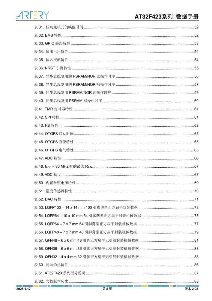AT32F423 datasheet page 8