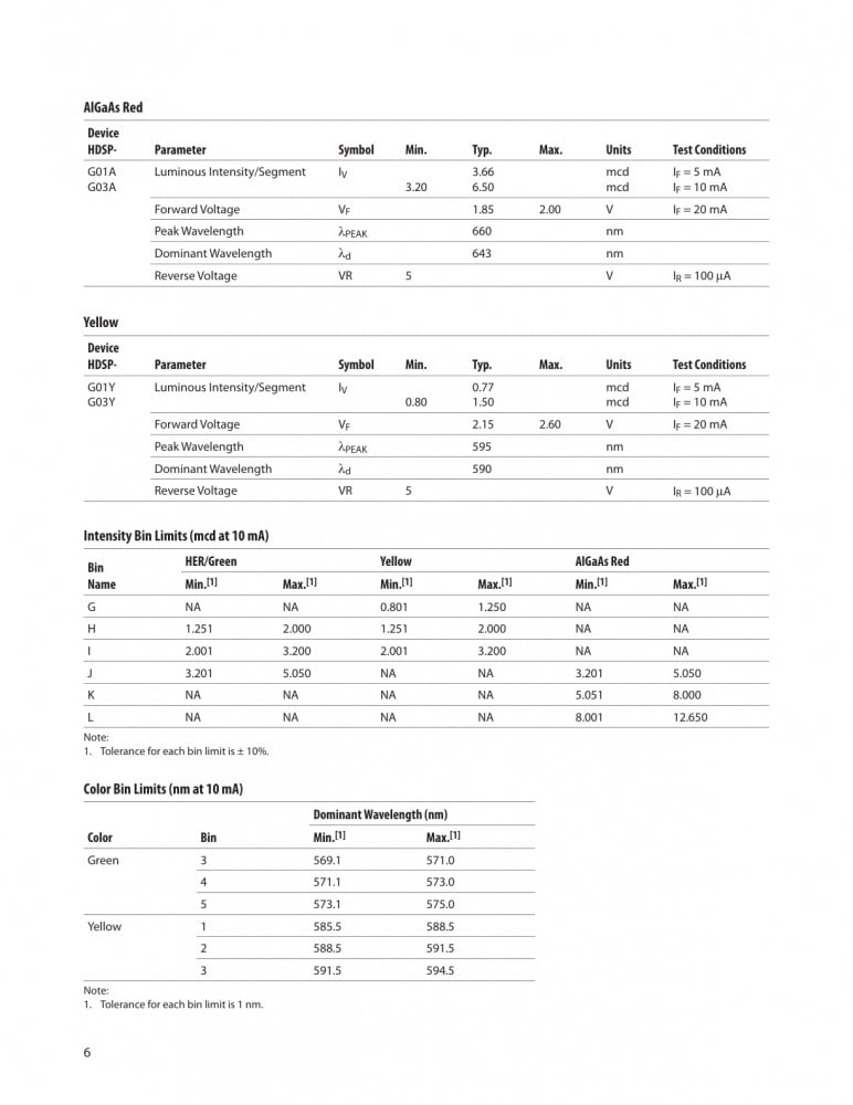 HDSP-G03Y datasheet page 6