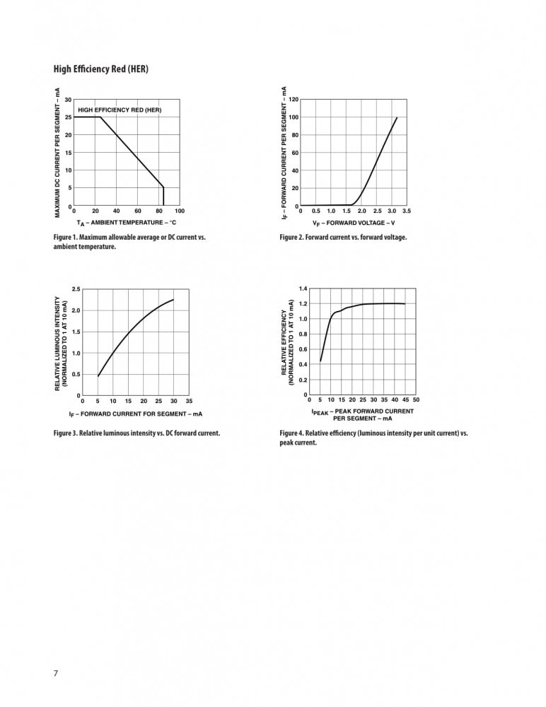 HDSP-G03Y datasheet page 7