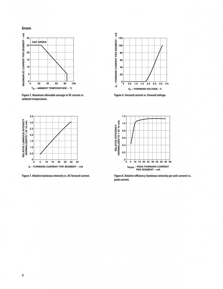 HDSP-G03Y datasheet page 8