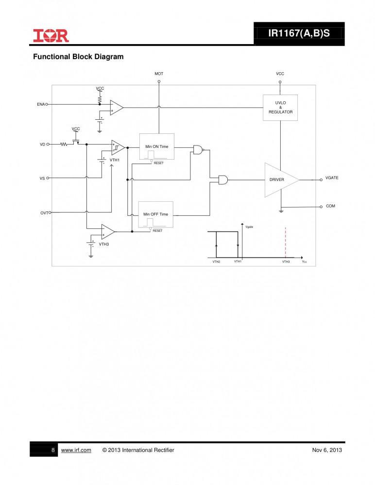 IR1167 datasheet page 8
