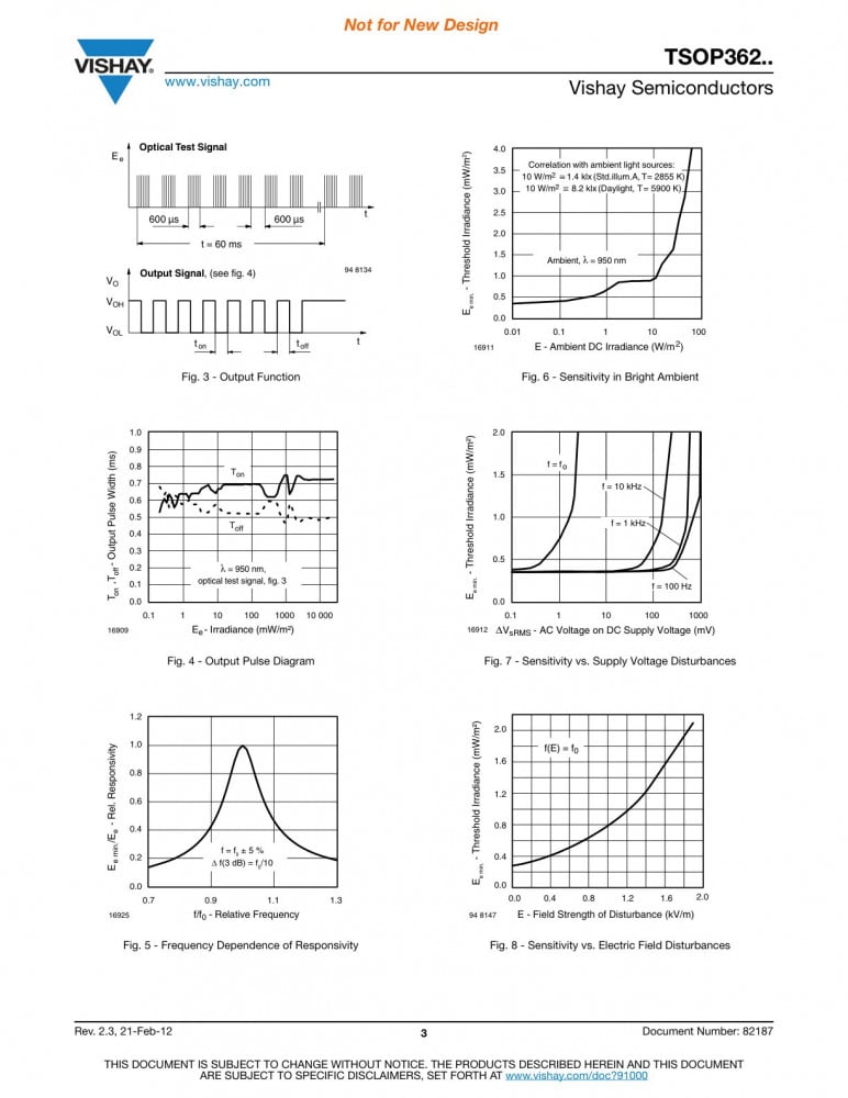 TSOP36240TT datasheet page 3