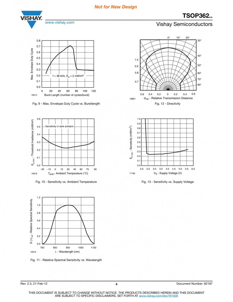 TSOP36240TT datasheet page 4