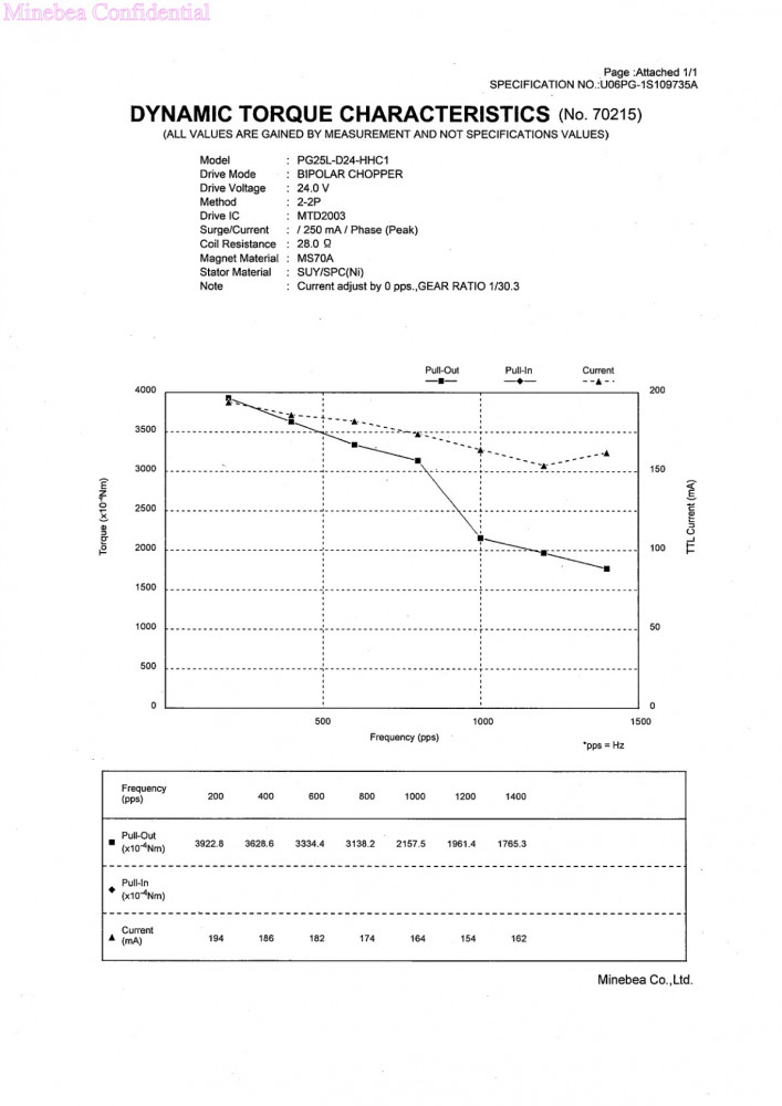 PG25L-D24-HHC1 specification page 5