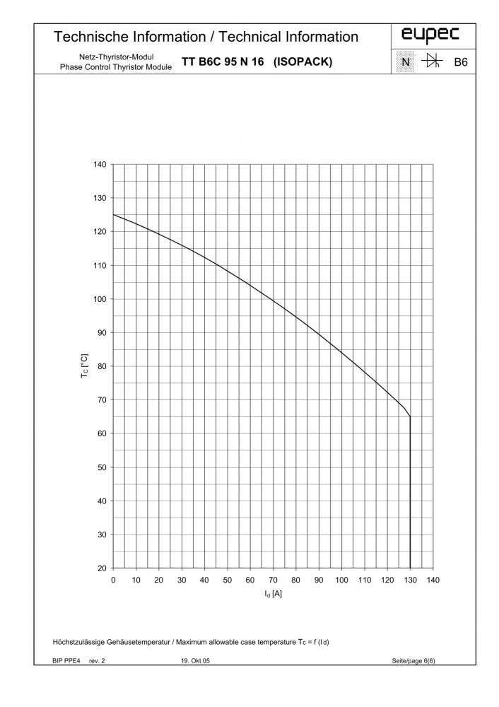 TDB6HK95N16LOF datasheet page 6