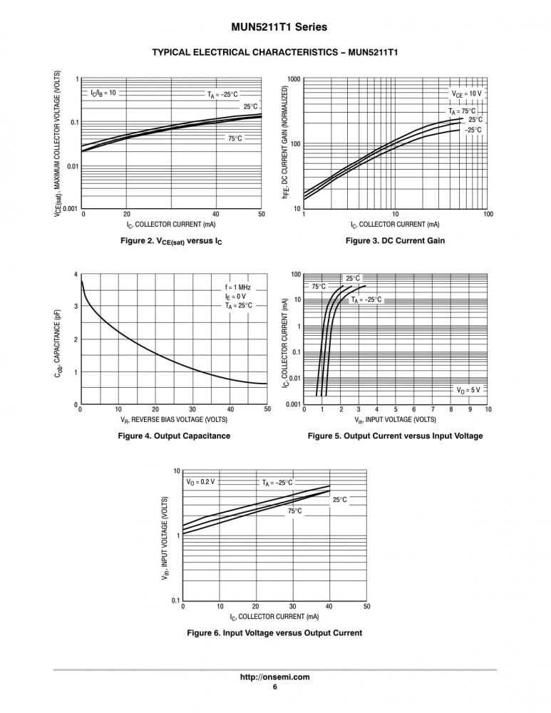 SMUN5211T1 datasheet page 6