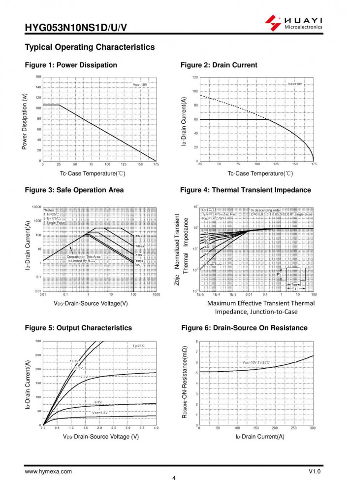 HYG053N10NS1D datasheet page 4