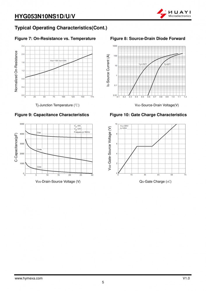 HYG053N10NS1D datasheet page 5