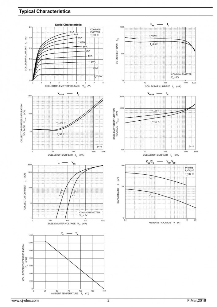 D882M datasheet page 2