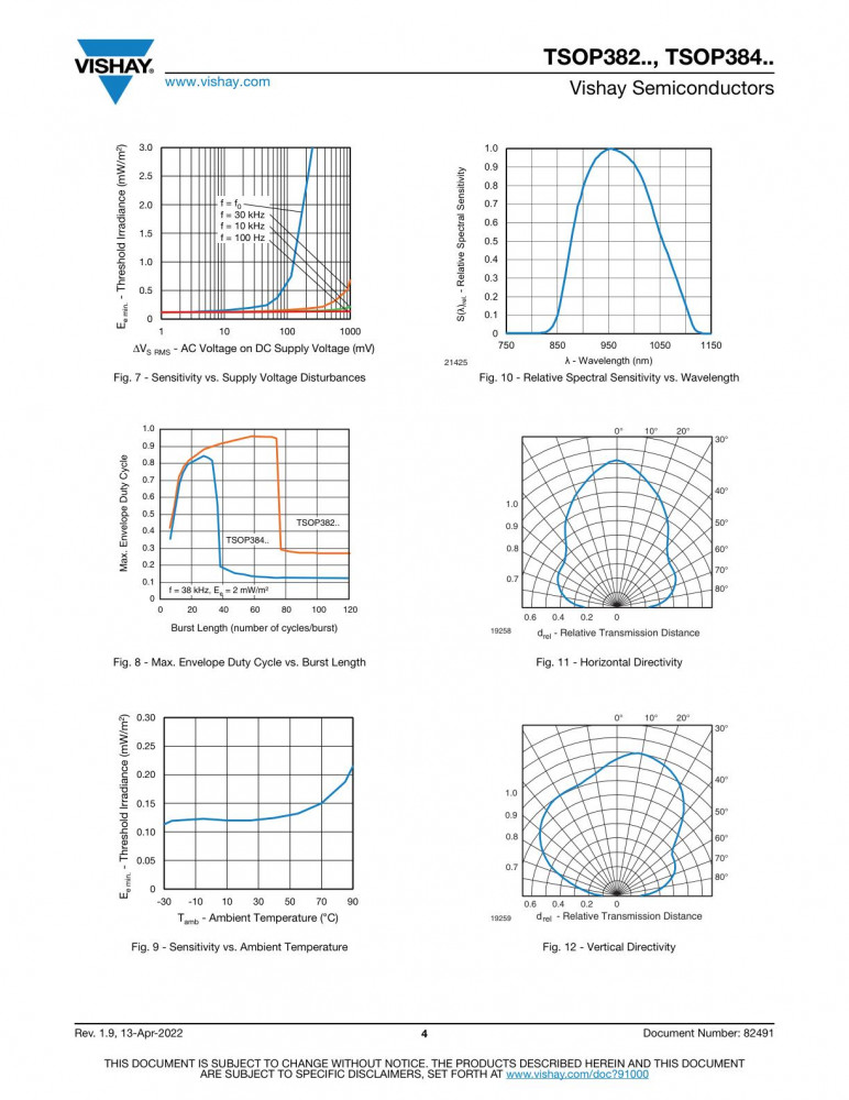 TSOP38230 datasheet page 4