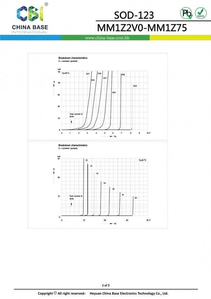 MM1Z4V3 datasheet page 3