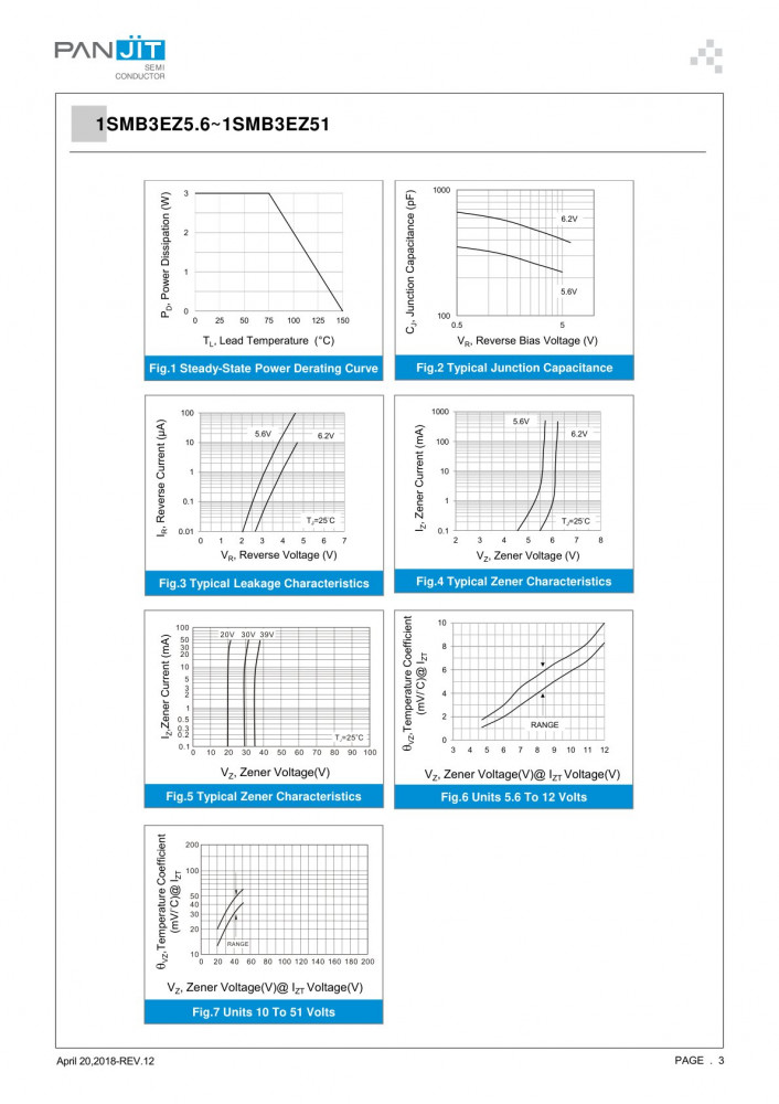 PANJIT 1SMB3EZ18 datasheet page 3