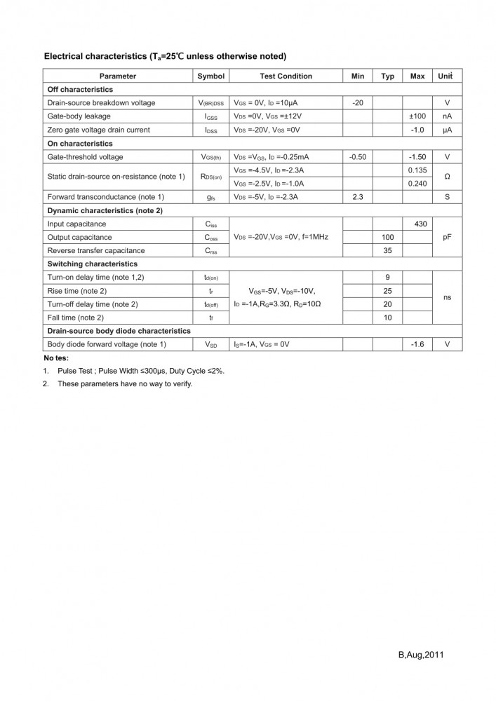 CJA9451 datasheet page 2