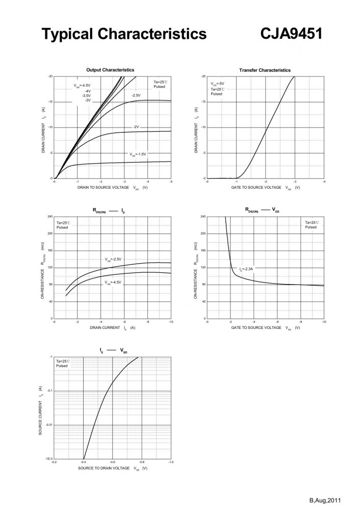 CJA9451 datasheet page 3