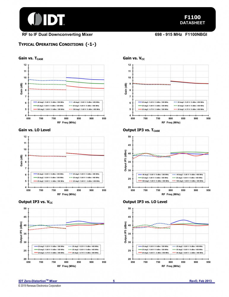 F1100NBGI8 document page 5