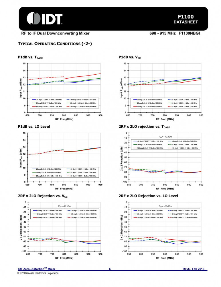 F1100NBGI8 document page 6