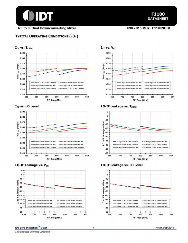F1100NBGI8 document page 7