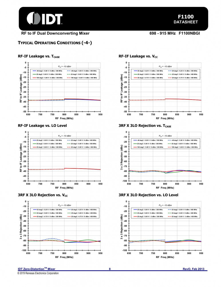 F1100NBGI8 document page 8