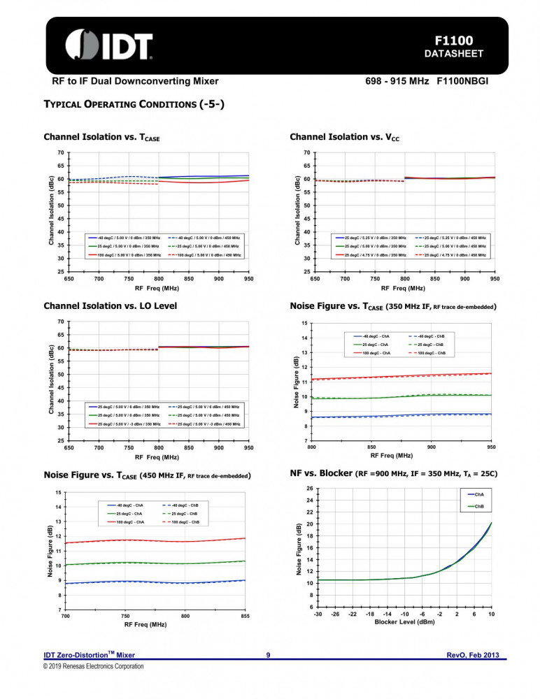 F1100NBGI8 document page 9