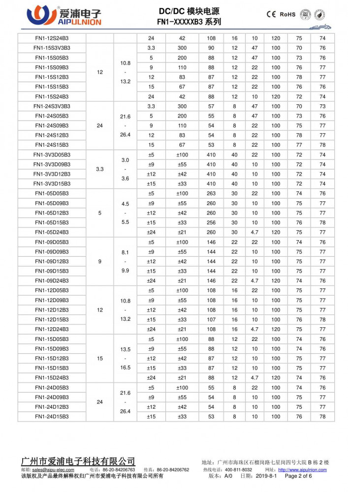FN1-24S05B3 datasheet page 2