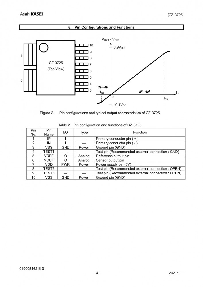 CZ3725 datasheet page 4