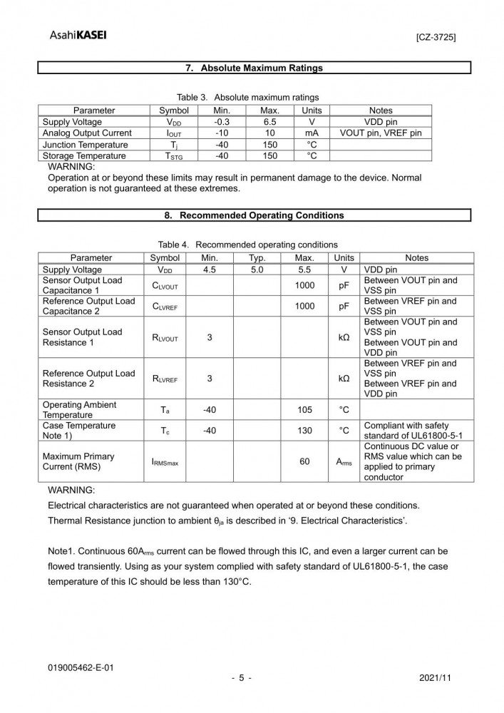 CZ3725 datasheet page 5