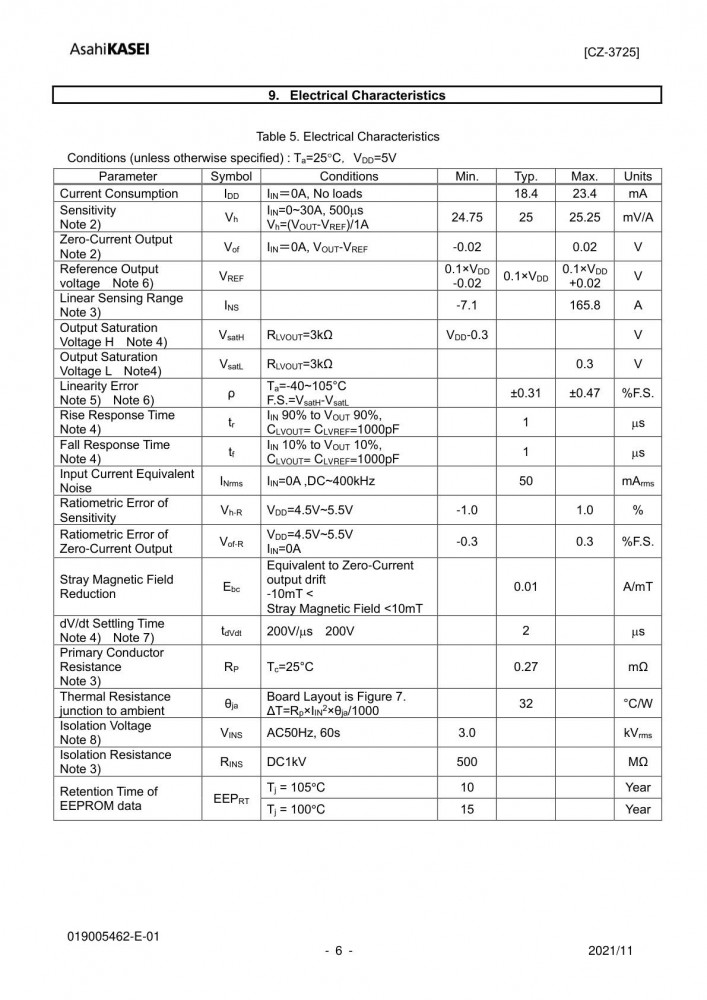 CZ3725 datasheet page 6