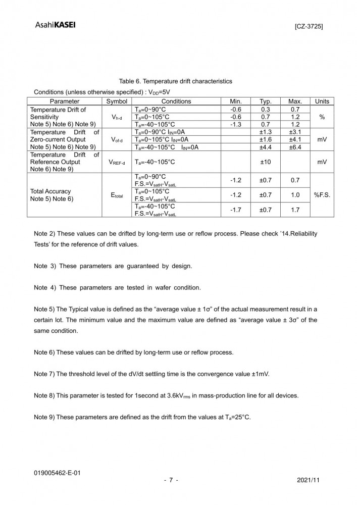 CZ3725 datasheet page 7