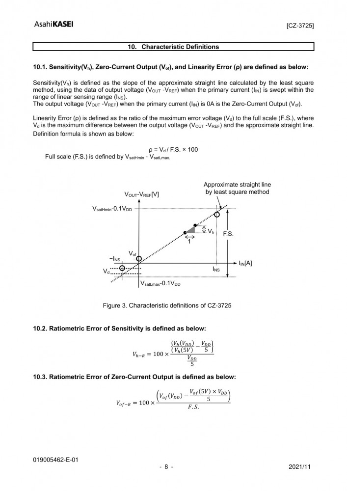 CZ3725 datasheet page 8