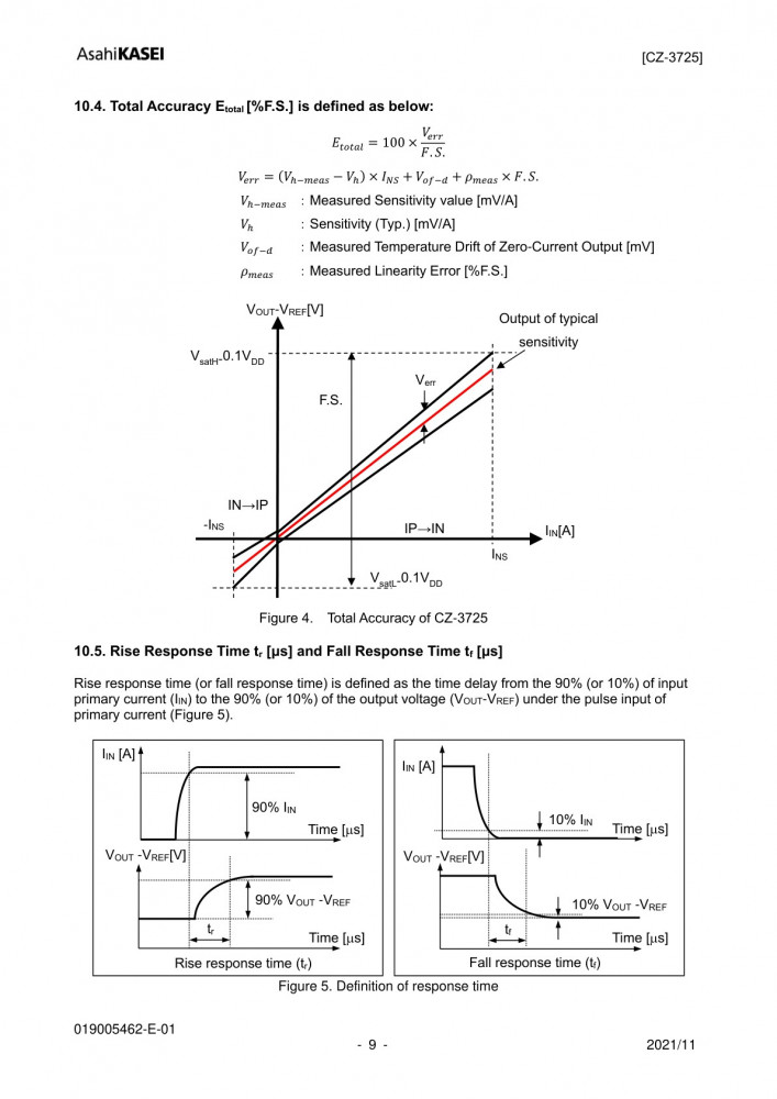 CZ3725 datasheet page 9