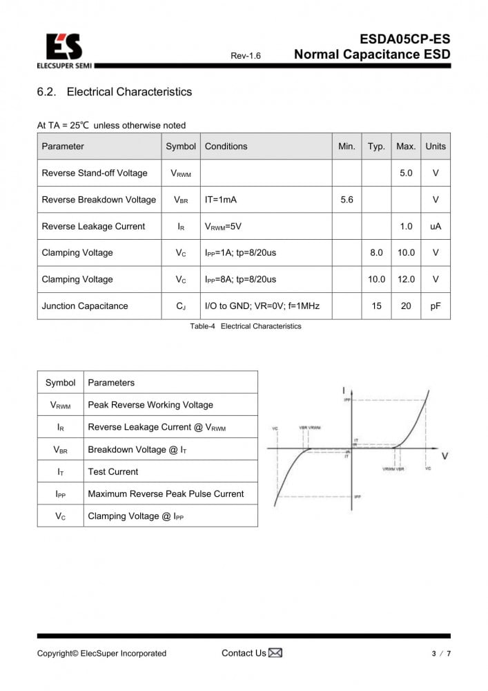 ESDA05CP-ES datasheet page 3