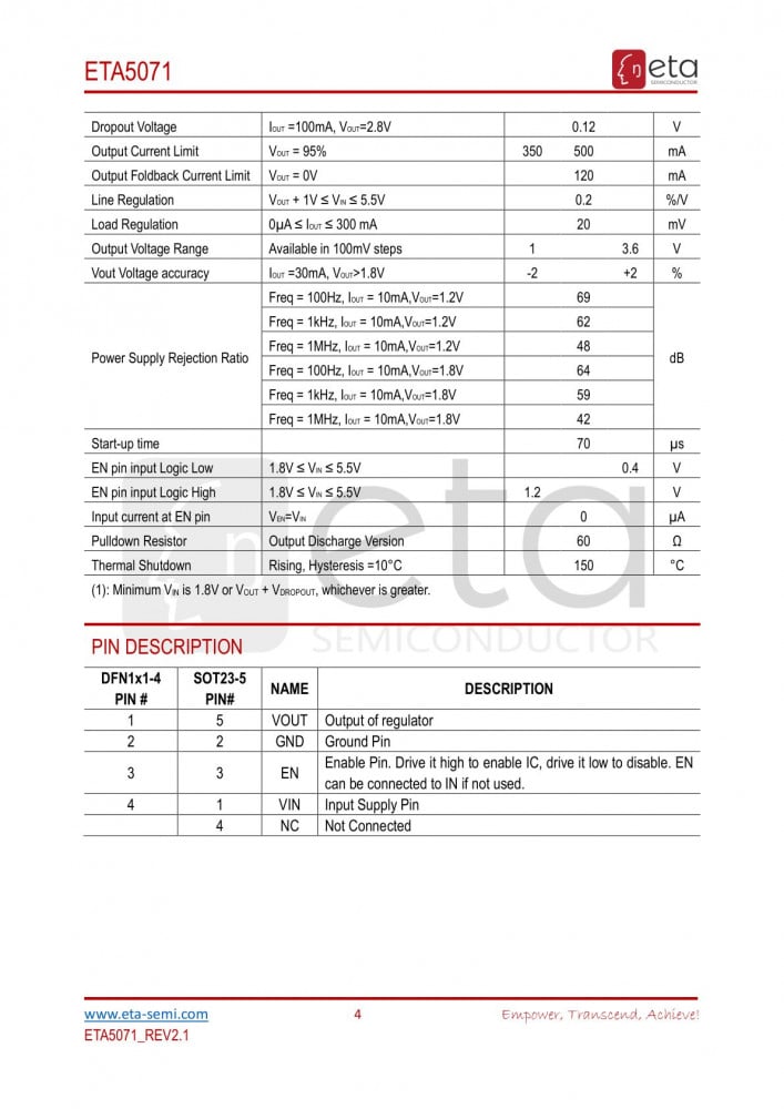 ETA5071 datasheet page 4