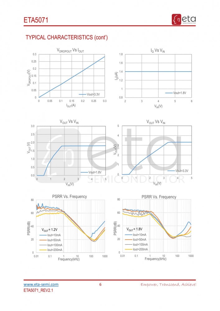 ETA5071 datasheet page 6
