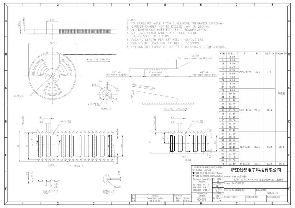 CAX-AFE03-13XMB-1.0H technical document page 2