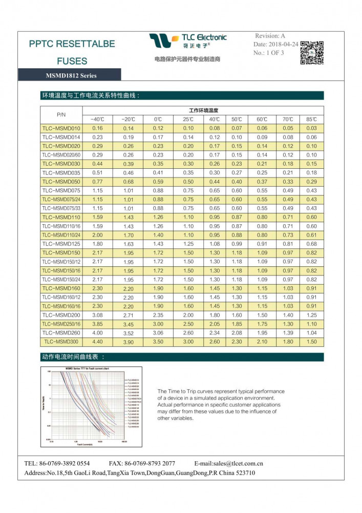 TLC-MSMD150 datasheet page 3