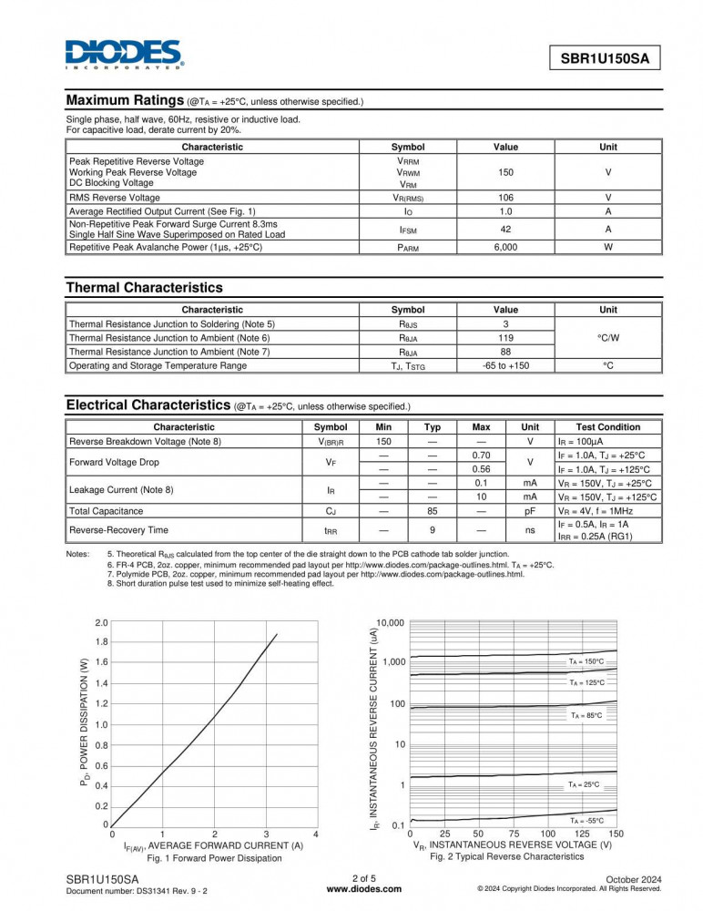 SBR1U150SA-13 datasheet page 2