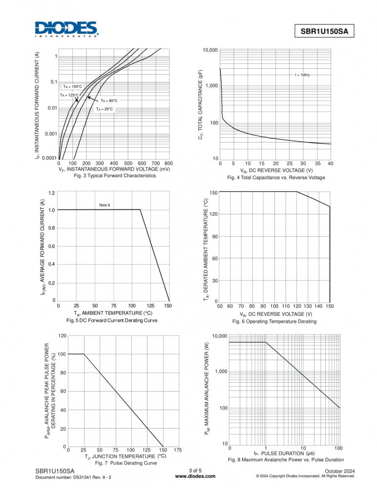 SBR1U150SA-13 datasheet page 3