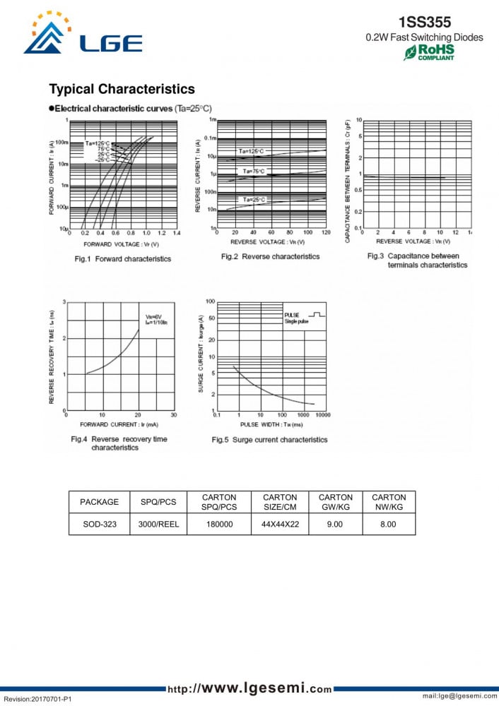 1SS355 datasheet page 2