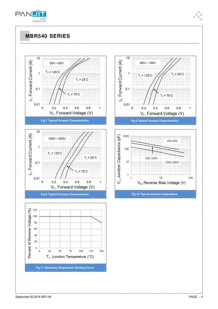 PANJIT MBR540 series datasheet page 3