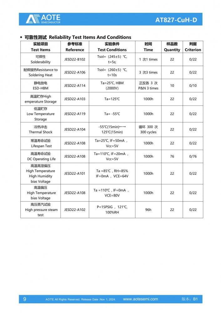 AT827-CuH-D datasheet page 10