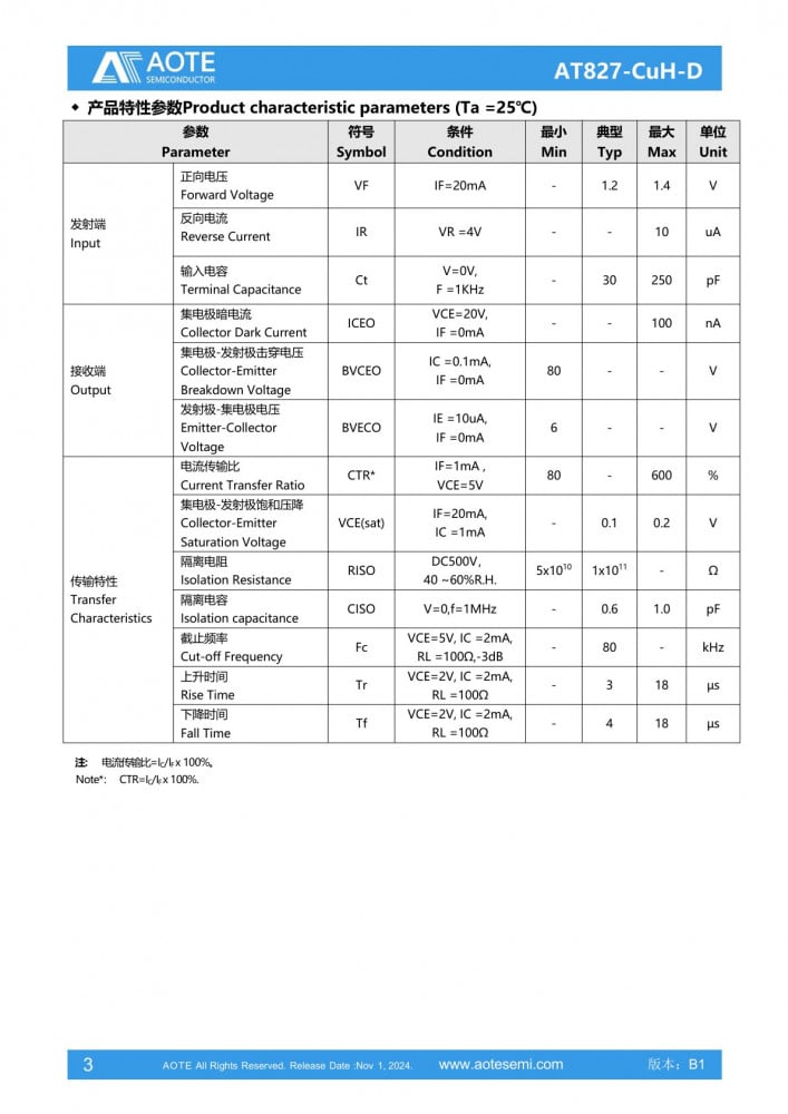 AT827-CuH-D datasheet page 4