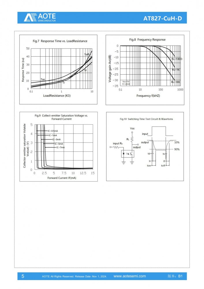AT827-CuH-D datasheet page 6