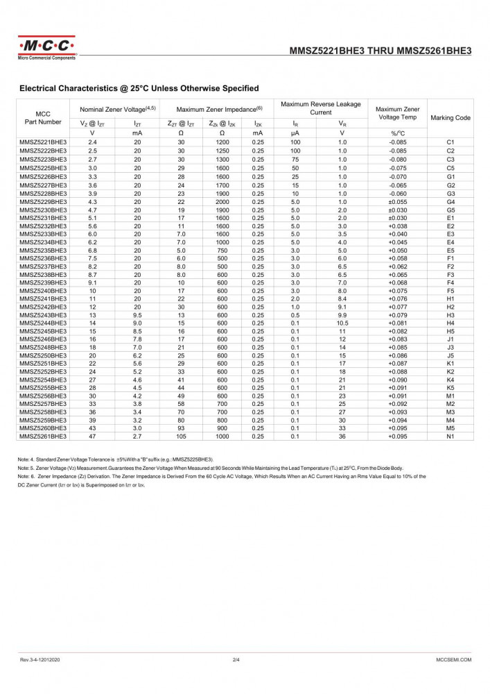 MMSZ5231BHE3-TP datasheet page 2